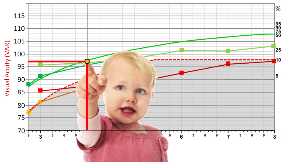 Child VA Standards - Optonet Project